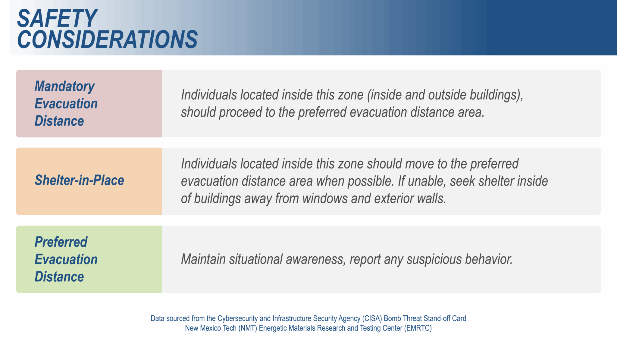 EMRTC’s New UAS Bomb Standoff Card Adds Real-World Threat Context to ...
